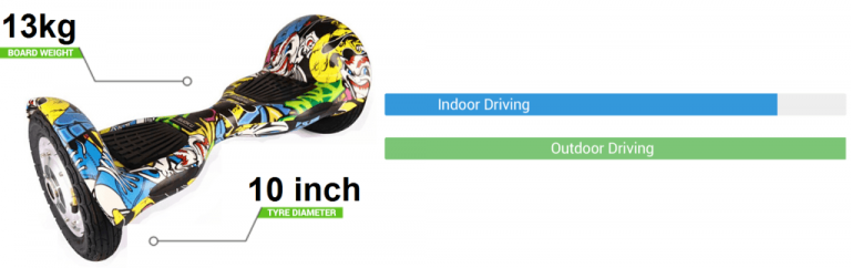 Fun Hoverboard DIY Customisations You Can Try - Hoverboards NZ