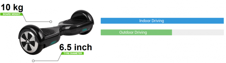 A Quick Guide: Finding the Right Hoverboard Size for Every Age ...